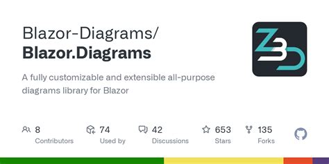 Actions · Blazor Diagramsblazordiagrams · Github