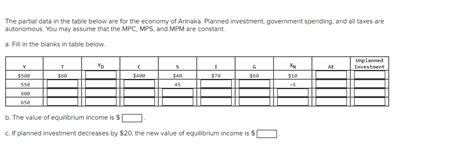 Solved The Partial Data In The Table Below Are For The Chegg Com