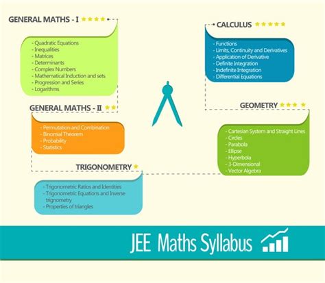 Maths For Iit Pdf