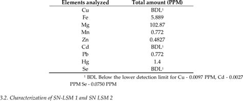 Icp Oes Analysis Of Shell Nacre Powder Download Scientific Diagram