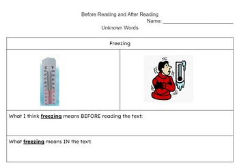 Activating Prior Knowledge Example By Elevated Expectations TPT