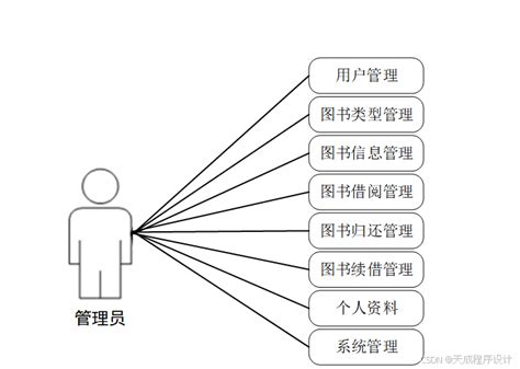 计算机毕业设计springboot图书管理系统 基于spring Boot的图书馆信息管理系统设计与实现 Spring Boot框架下的图书