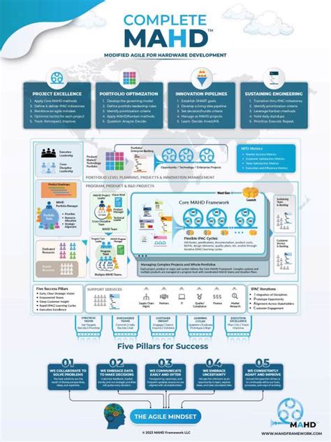 Mahd Poster Landing Page