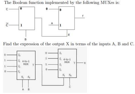 Solved The Boolean Function Implemented By The Following
