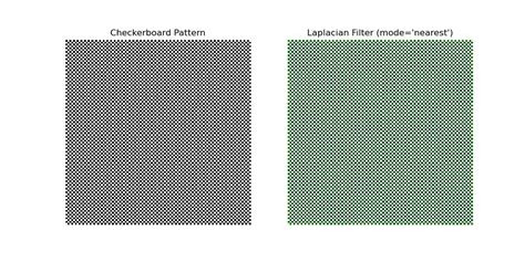 SciPy Ndimage Laplace Function