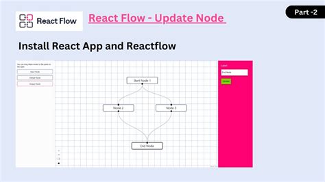 React Flow Drag And Drop Node Edit Drag And Drop Node React Flow Library Part 2 Youtube