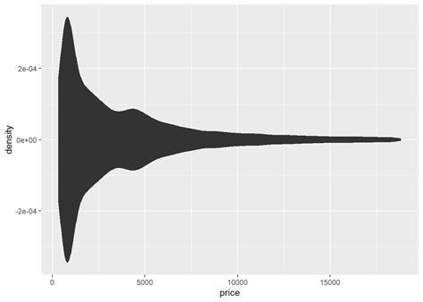 Chapter 33 Ggplot2 Math