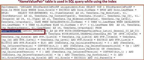 Overview Of Sharepoint Column Indexing