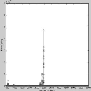 MATLAB GUI Results UTS Lab Download Scientific Diagram