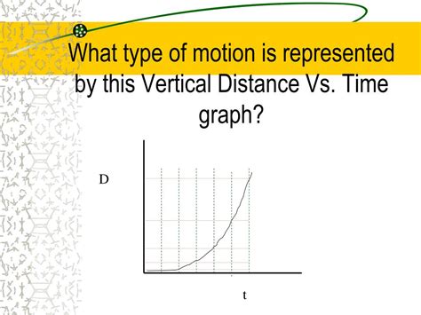 Ppt Analysis Of Projectile Motion Powerpoint Presentation Free Download Id 2592786