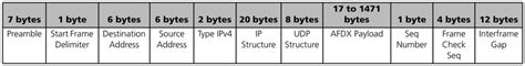 Afdx Frame Source Developing Afdx Solutions [1] Download Scientific Diagram