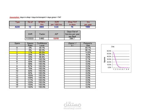 Vba Excel مستقل