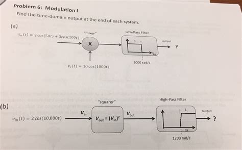 Solved Find The Time Domain Output At The End Of Each