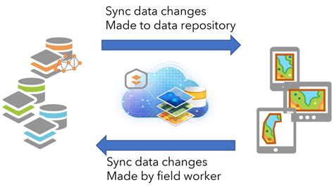Taking Your Maps Offline Deploying To Mobile Devi Esri Community