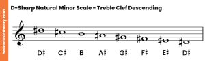 D Sharp Minor Scale Natural Harmonic And Melodic