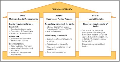 The Basel Iii Framework Origins And Implications Business Article Mba Skool Studylearnshare The Basel Iii Framework Origins And Implications Business Article Mba Skool Studylearnshare