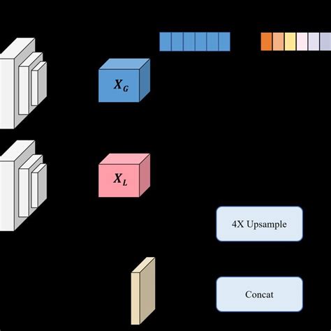 The Structure Of Our Proposed Bone Instance Segmentation Network The Download Scientific