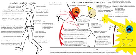 The Virgin Storytime Animation Vs The Chad Stickman Fighting Animation R Virginvschad
