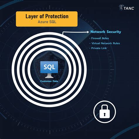 Tanc วันนี้เราจะมาดูกันว่าบริการที่ทำหน้าที่จัดเก็บข้อมูลอย่าง Azure Sql มีการระบบการรักษาความ