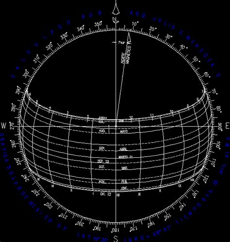 Solar Graph For Tuxtla Gutierrez City Dwg Block For Autocad • Designs Cad