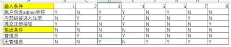 软件测试——bug——测试用例——测试用例方法软件测试如何处理bug Csdn博客 软件测试——bug——测试用例——测试用例方法软件测试如何处理bug Csdn博客