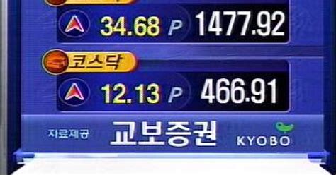 오늘의 경제동향