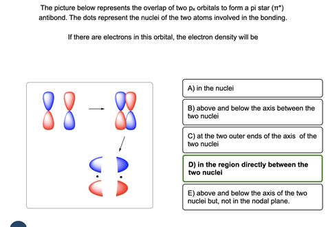 Solved The picture below represents the overlap of two pₓ Chegg