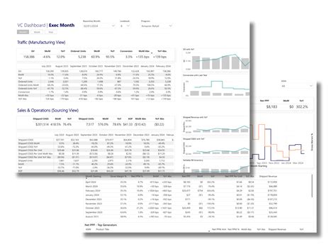 Vendor Core Dashboard — Reason Automation