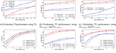 Figure 3 From Can Language Models Act As Knowledge Bases At Scale