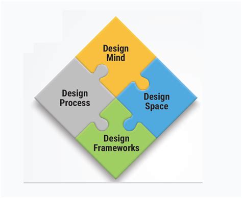 How To Use Storytelling In Design Thinking By School Of Design