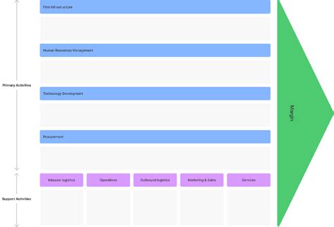 Value Chain Diagram Template