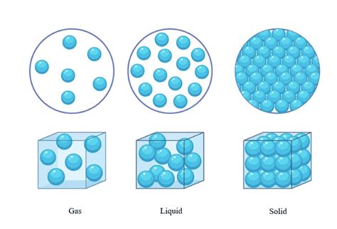 Solid Particles Model