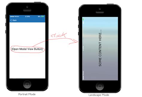 Ios Display A Modal View In Landscape Mode On Top Of Another View Which Is In Portrait Mode