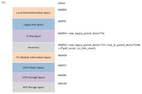 Flash Bt Audio Sdk V Documentation