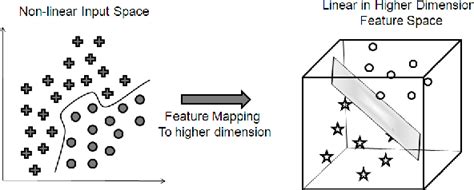 figure 1 from fpga implementation of support vector machine based