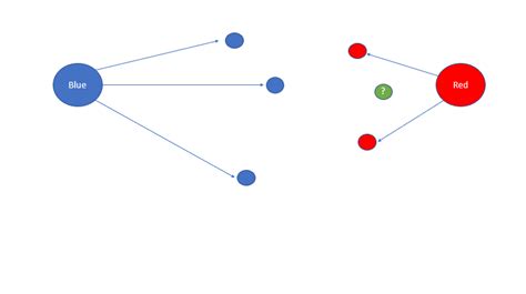 K Means Accuracy Python With Silhouette Method Eml