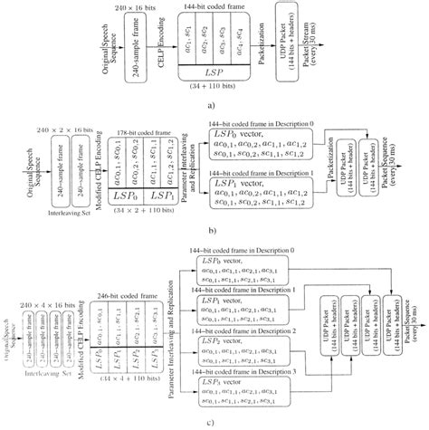 Fs 1016 Celp Under Single Description And The Decomposition Of An Download Scientific Diagram