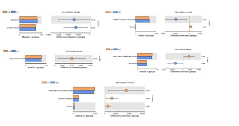 Function Prediction Analysis Download Scientific Diagram