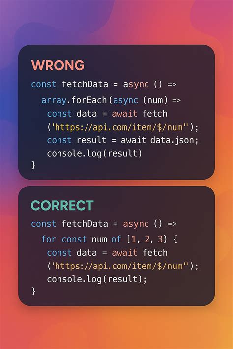 Javascript Asyncawait Webdev Codingtips Programming Developer Seema Malik