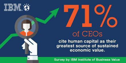 IBM Web Banners On Behance