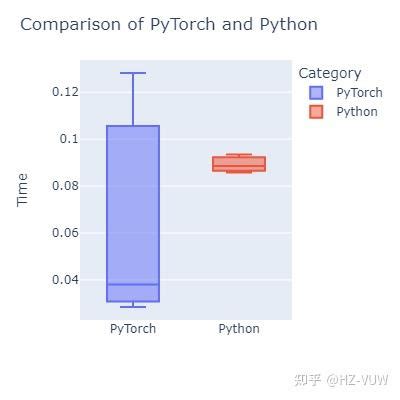 入门教程基于Python DEAP框架实现遗传编程 第七节 基于PyTorch GPU加速 知乎