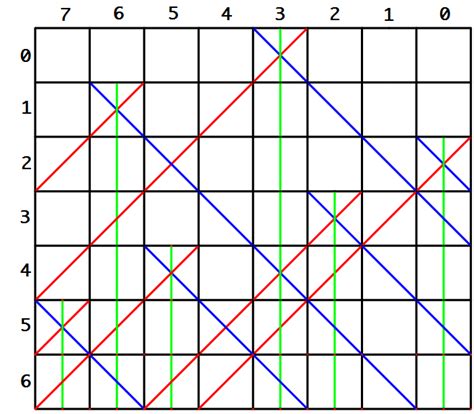 N皇后问题的位移解法n皇后移动一步 Csdn博客