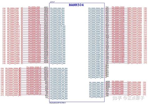 DFZU EG EV MPSoc之FPGA开发指南第三章硬件资源详解 知乎