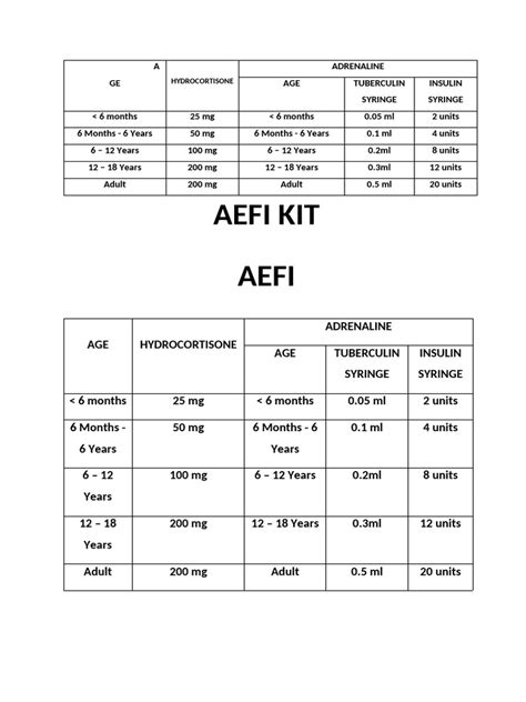 Aefi Table Pdf