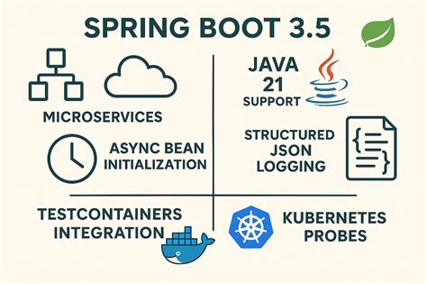Java Ee To Jakarta Ee With Jdk 17 And Spring Boot Step By Step Guide