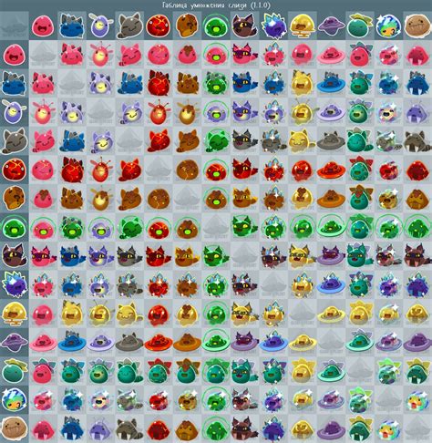 Largos Wikia Slime Rancher Fandom Powered By Wikia