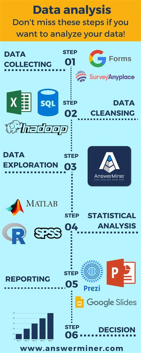 Data Analytics Steps Rcomputersciencehub