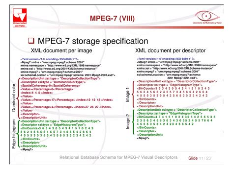 Relational Database Schema For Mpeg 7 Visual Descriptors By Florian Ppt