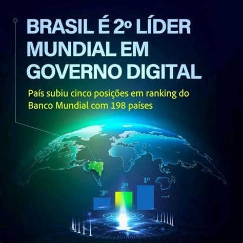Fernanda Potiguara Carvalho En Linkedin Segundo O Govtech Maturity Index 2022 Do Banco Mundial