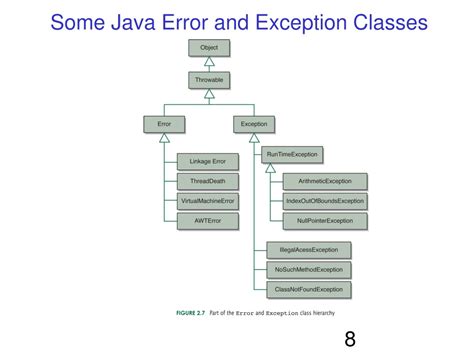 Ppt Introduction To Exceptions In Java Powerpoint Presentation Free